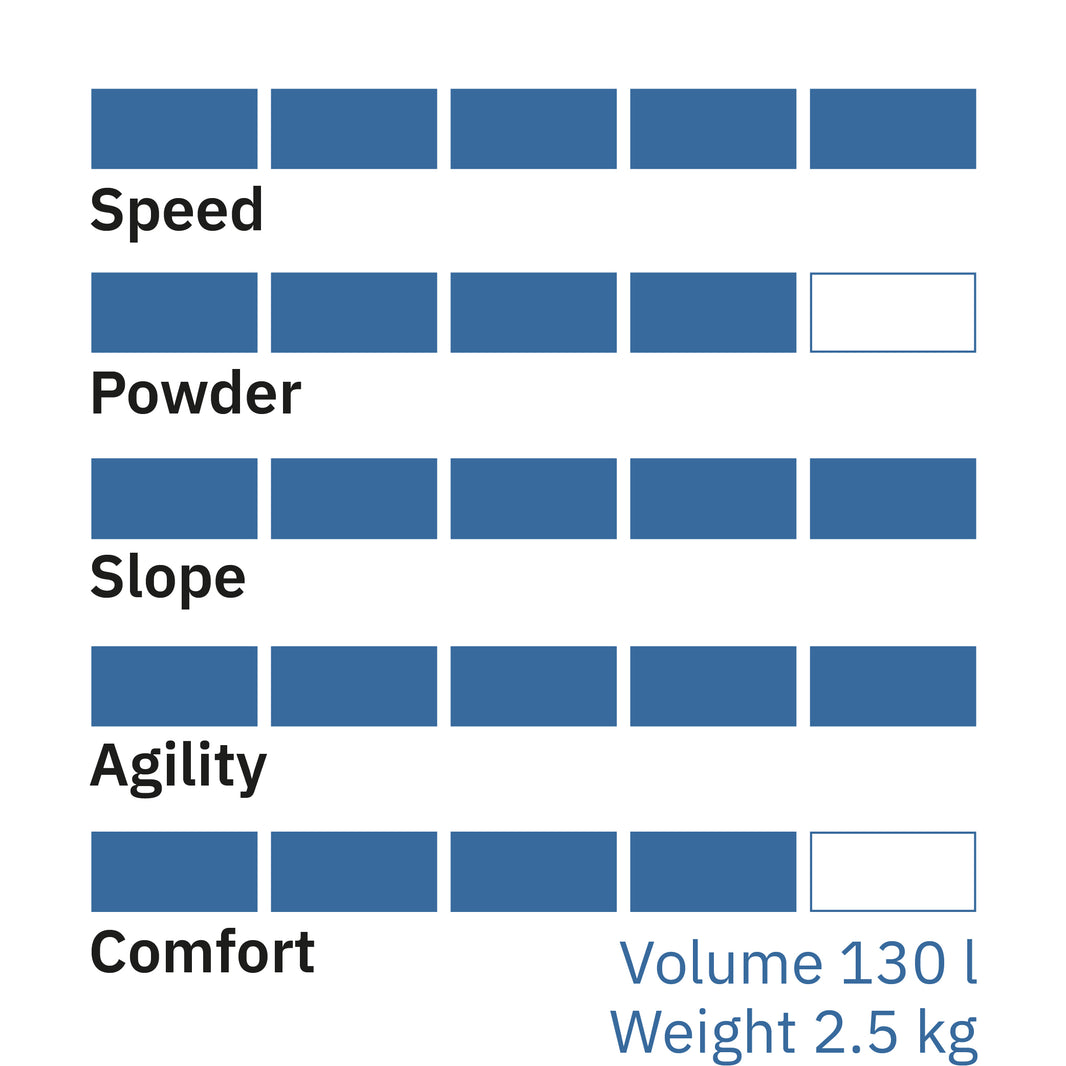 Standup Paddle Boards (SUP) and Snow Bodyboards – Airboard - International